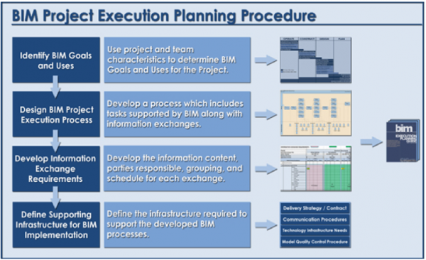 The BIM Project Execution Planning Guide - modlar.com