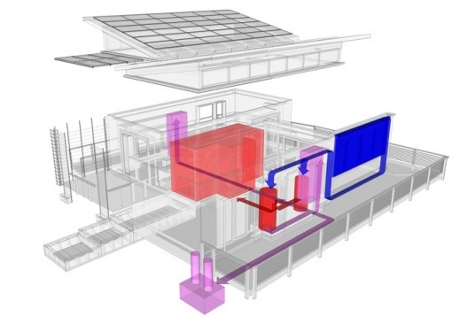 BIM is Unstoppable: What do Manufacturers Need to Know? - modlar.com