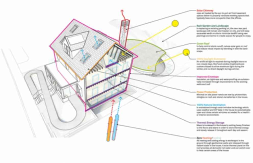 Harvard HouseZero - Concept - modlar.com