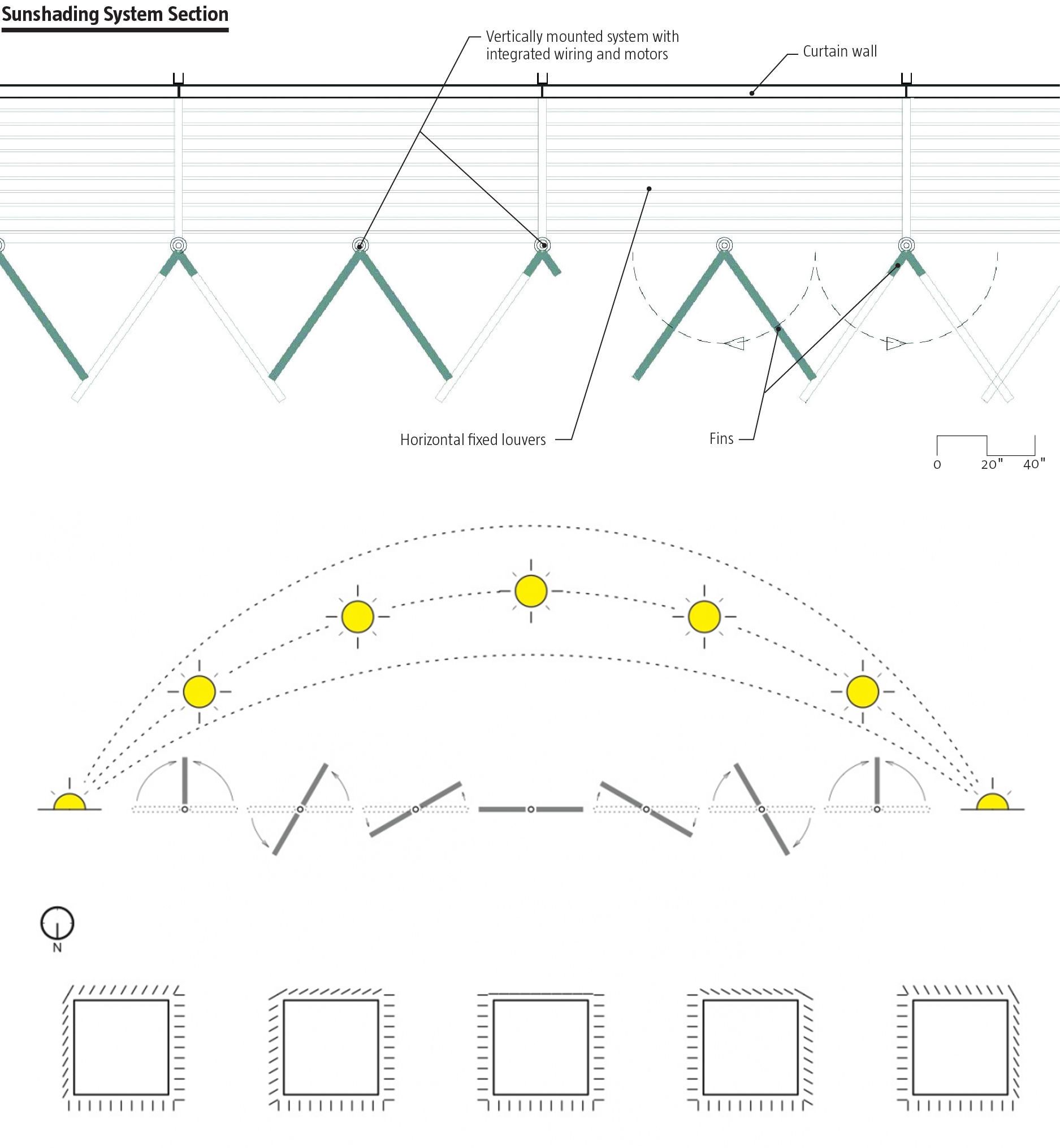 Q1 Headquarters - Sunshading System - modlar.com