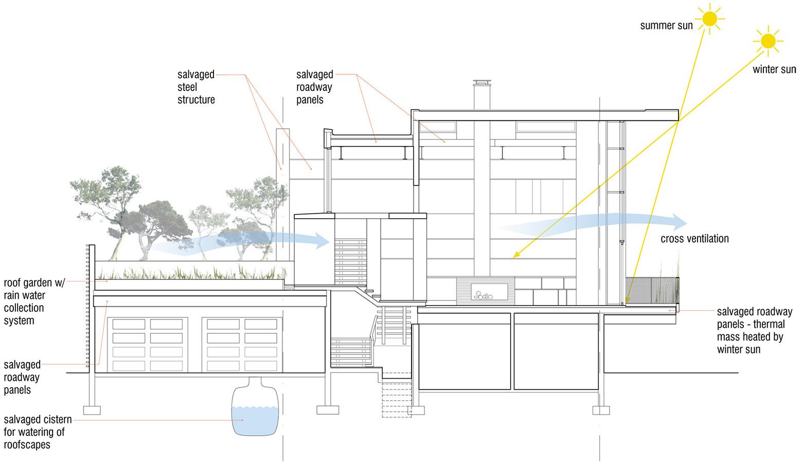 Shell House - Exterior - modlar.com