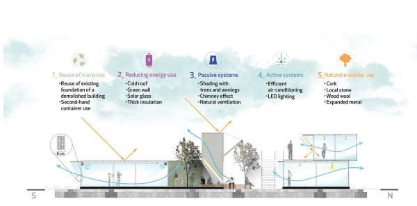 Container Park - Concept Design - modlar.com