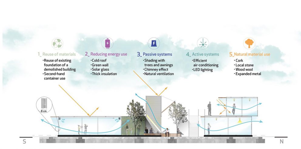Container Park - Concept Design - modlar.com