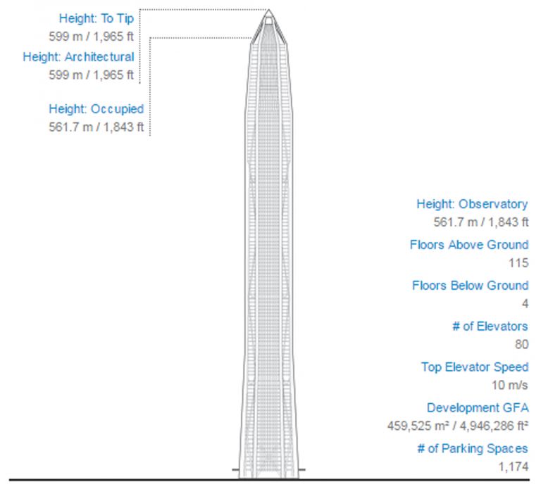 Ping An Finance Center - Drawing - modlar.com