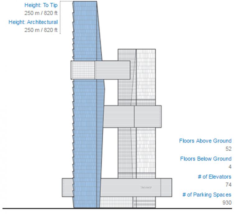 Tencent Seafront Towers - Concept Design - modlar.com