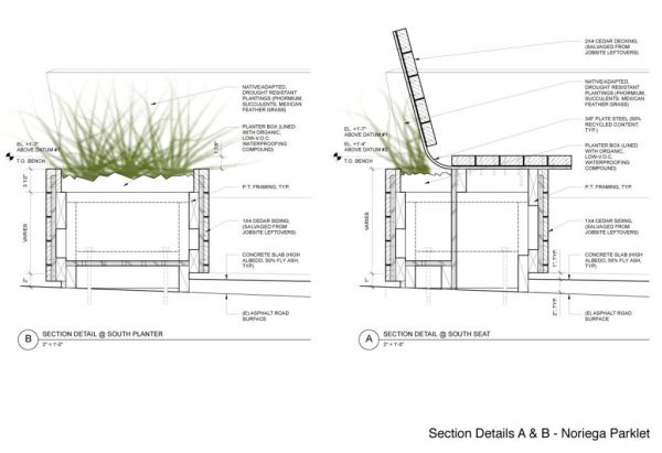 Noriega Street Parklet - Site Plan - modlar.com