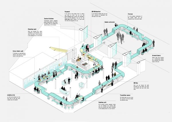 The Kitchain - Site plan - modlar.com