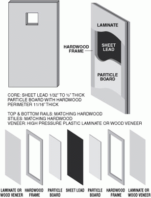 Lead Lined Wood Doors - modlar.com