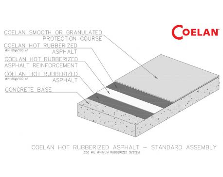 COELAN - Hot Rubberized Asphalt Systems - modlar.com