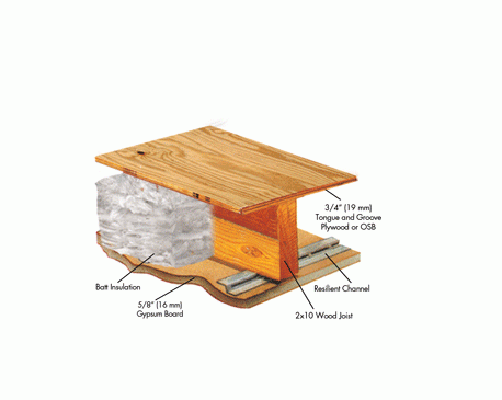 Acousti-Mat® II HP Flooring - modlar.com
