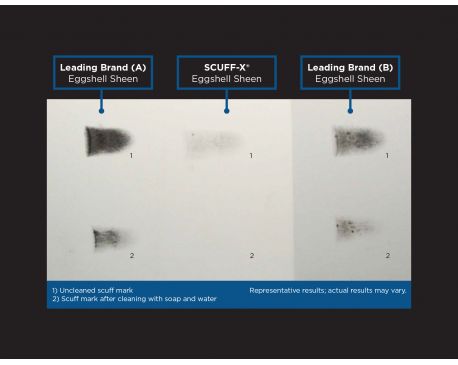 Ultra Spec® SCUFF-X® by Benjamin Moore
