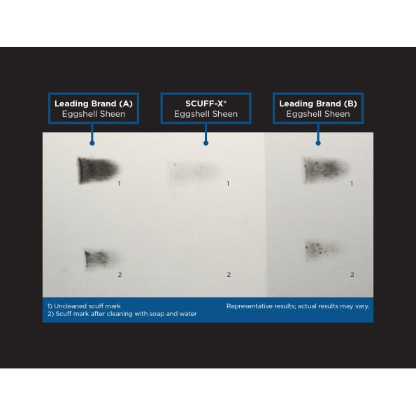 Ultra Spec® SCUFF-X® by Benjamin Moore