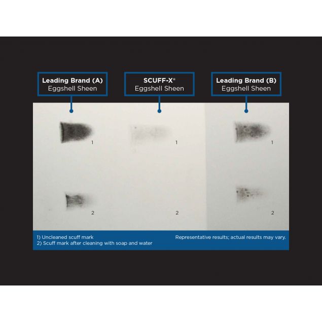 Ultra Spec® SCUFF-X® by Benjamin Moore