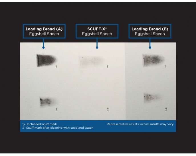 Ultra Spec® SCUFF-X® by Benjamin Moore