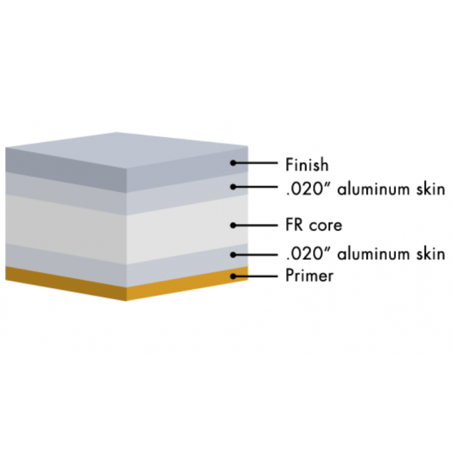 ALPOLIC®/fr Fire-Retardant Panel - modlar.com