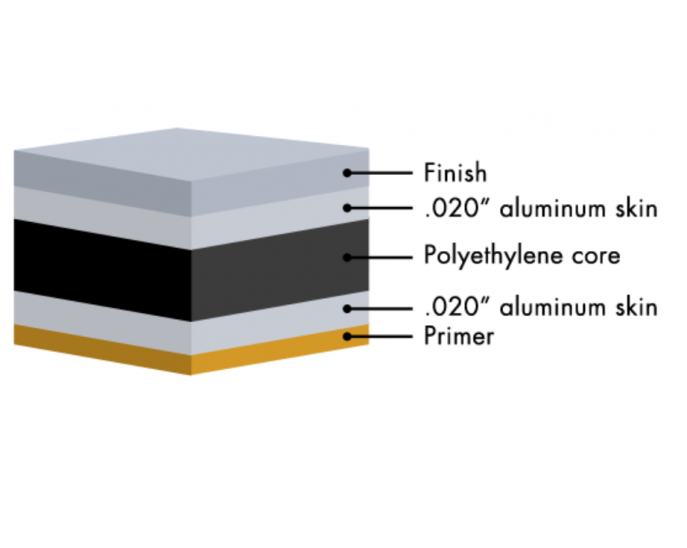 ALPOLIC®/PE Aluminum Composite Panel - modlar.com