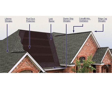 Residential Roof shingle systems - modlar.com