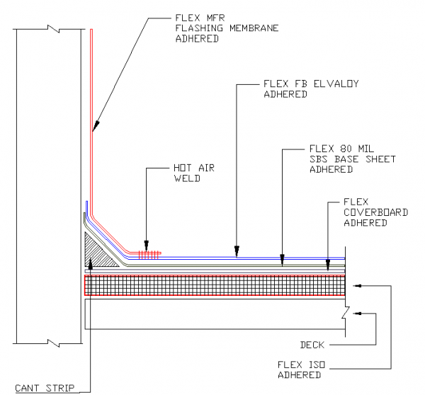 Flex Fleeceback Cut Away - modlar.com