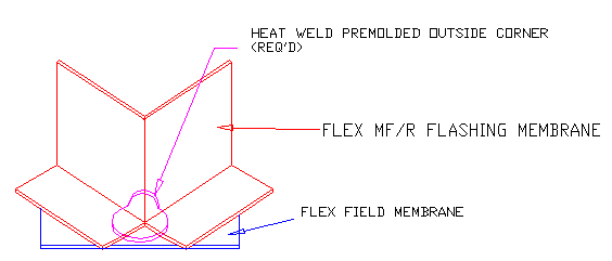 Flex Inside/ Outside Corners - modlar.com
