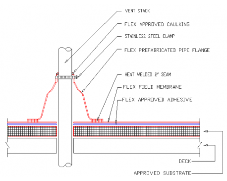 Flex Pipe Boot - modlar.com