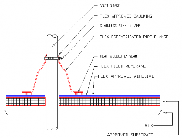 Flex Pipe Boot - modlar.com