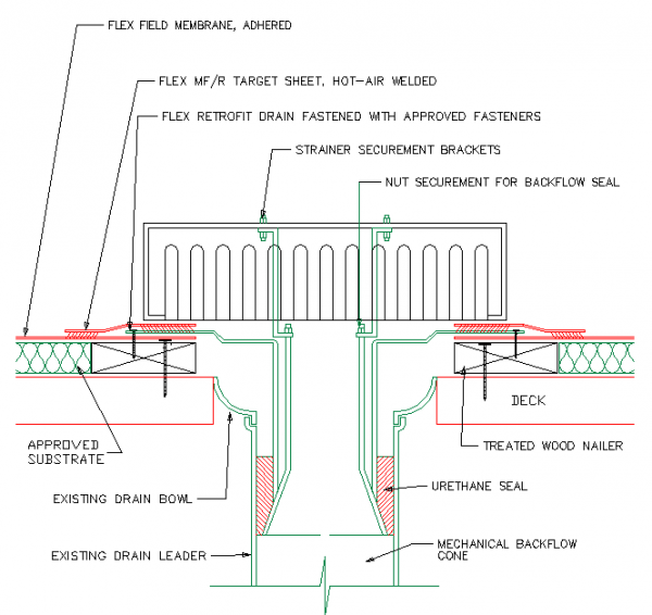 Flex Retro Fit Drain - modlar.com