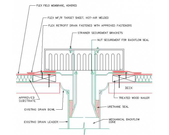 Flex Retro Fit Drain - modlar.com