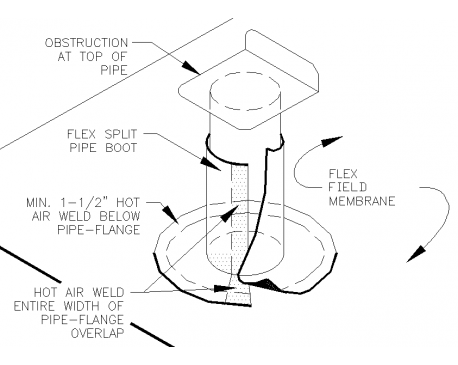 Flex Spit Pipe Boot - modlar.com