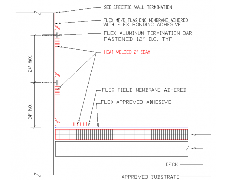 Flex MFR Wall Flashing - modlar.com