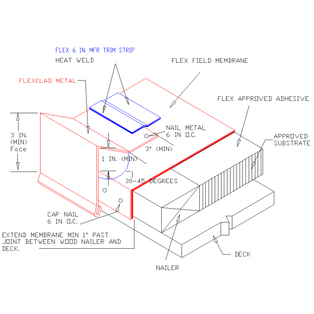 Flex Clad Metal Edge - modlar.com