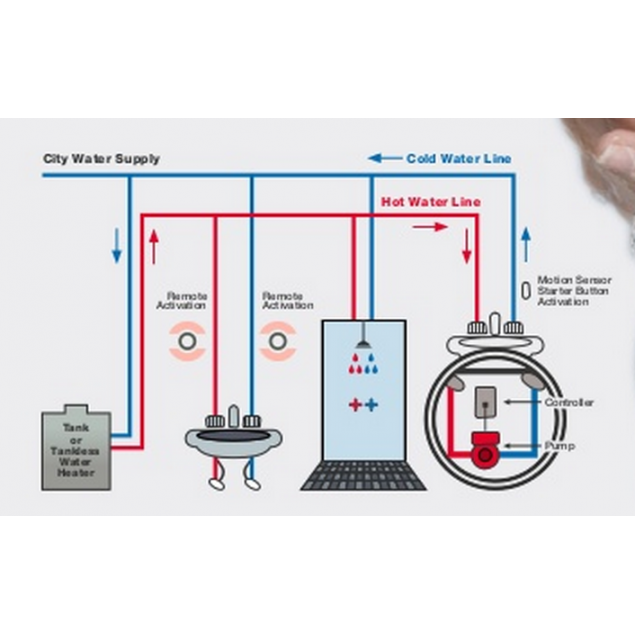 Enovative On-Demand Recirculation System - modlar.com