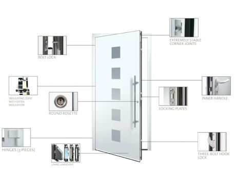 Standard Features of the Groke Front Entry Door - modlar.com