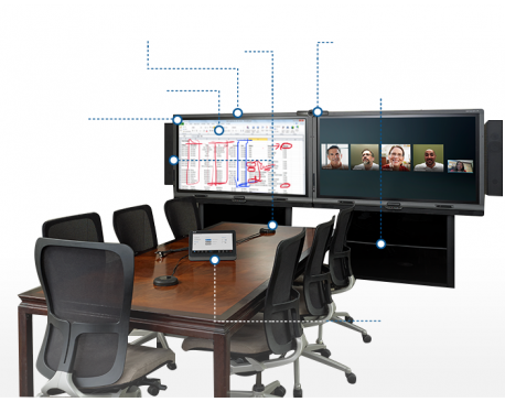 Smart Room System™ for Microsoft® Lync® - modlar.com