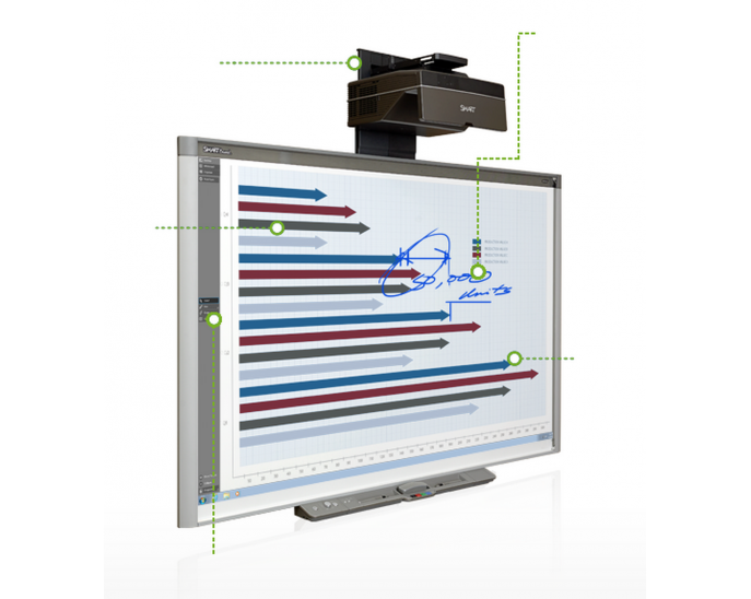Smart Board™ 800 series interactive whiteboard system - modlar.com