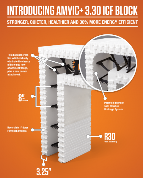 Insulated Concrete Forms (ICF)-Amvic Plus 3.30 - modlar.com