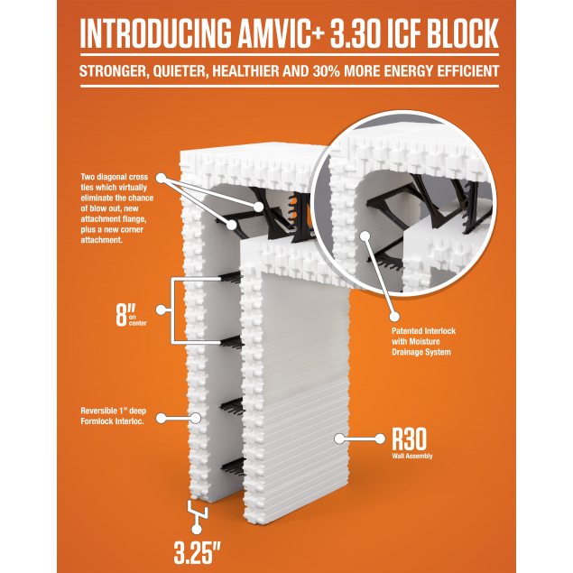Insulated Concrete Forms (ICF)-Amvic Plus 3.30 - modlar.com
