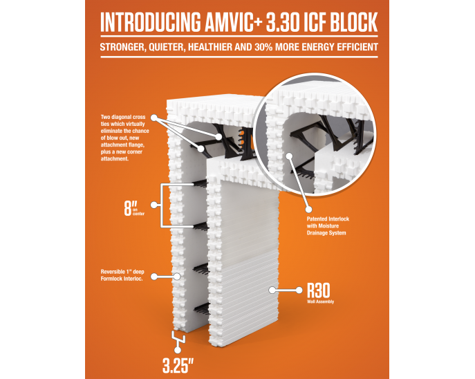 Insulated Concrete Forms (ICF)-Amvic Plus 3.30 - modlar.com