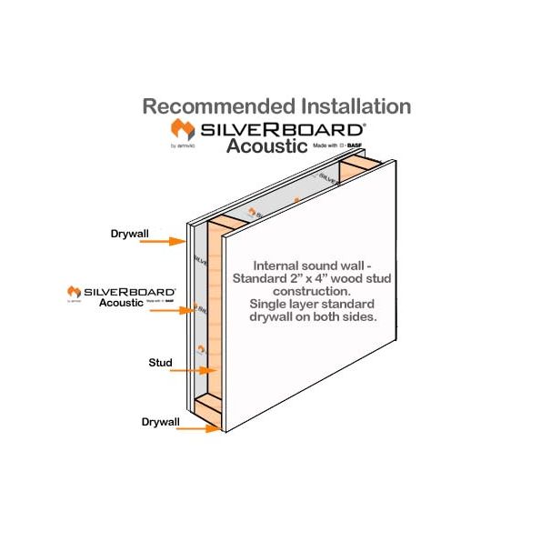 SilveRboard Rigid Foam Insulation - modlar.com