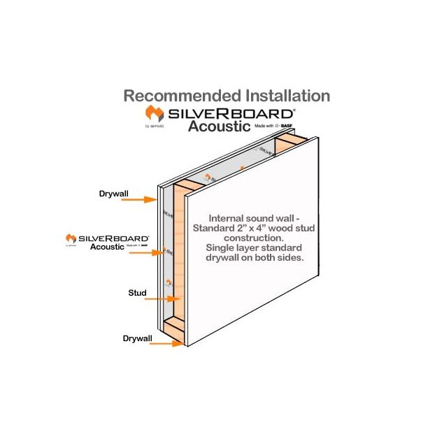 SilveRboard Rigid Foam Insulation - modlar.com