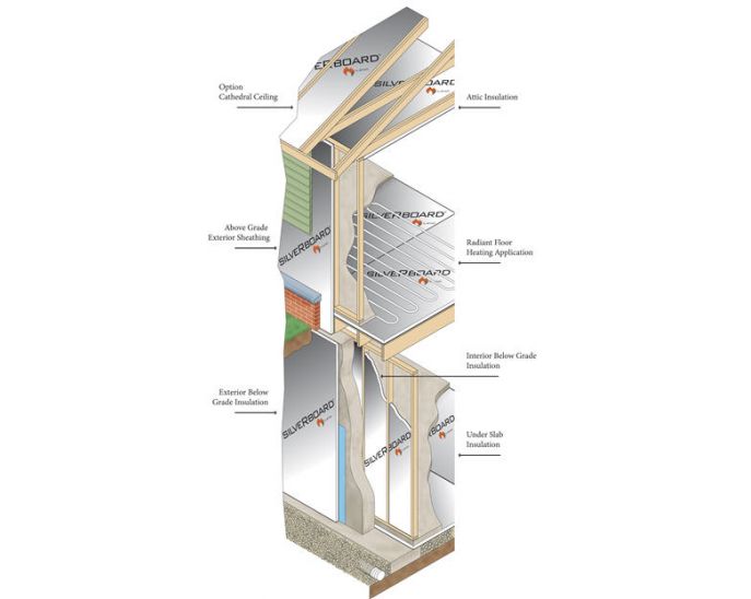SilveRboard Rigid Foam Insulation - modlar.com
