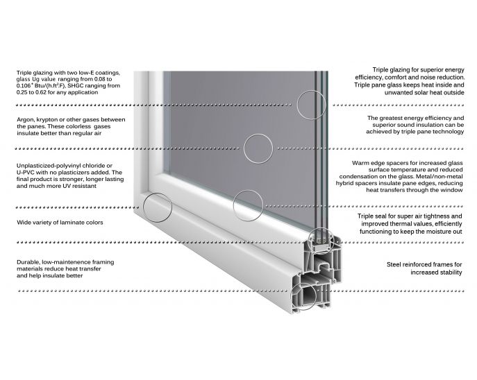 Arcade U-PVC Window - modlar.com