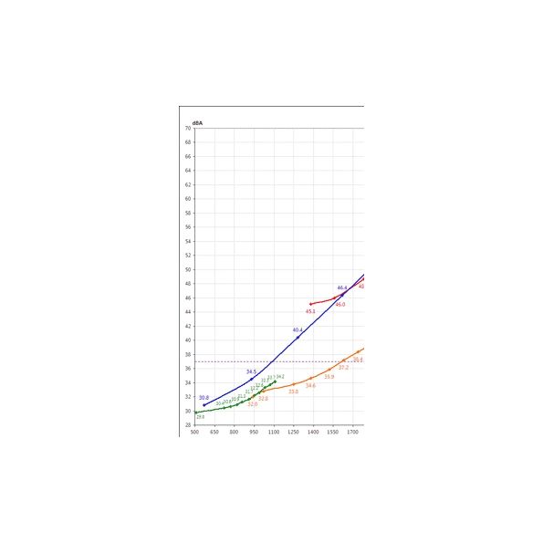 Sound Transmission Class (STC) Rated Doors - modlar.com