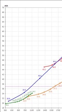 Sound Transmission Class (STC) Rated Doors - modlar.com
